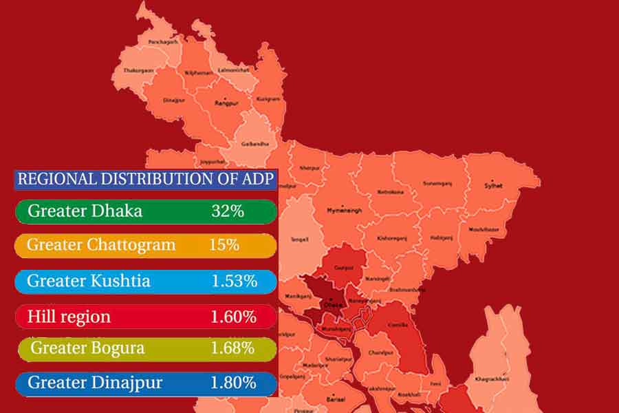 ‘Top seven districts get 50pc of ADP allocation, bottom 25 get only ...