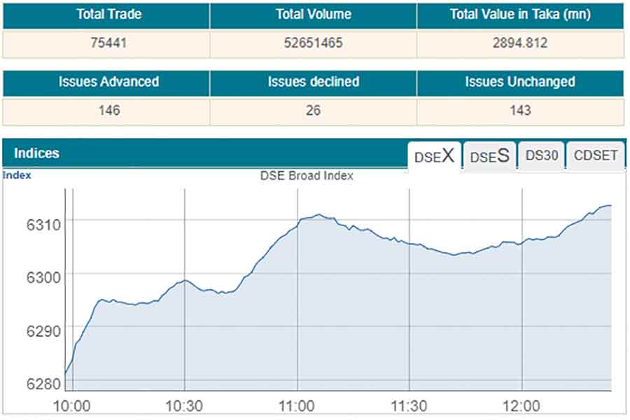 Stocks open higher; life insurance stocks dominate gainer, turnover ...