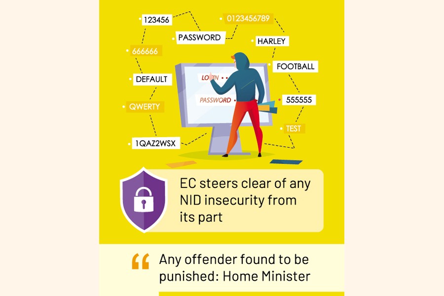 No cyberattack, porous data depository betrays | The Financial Express