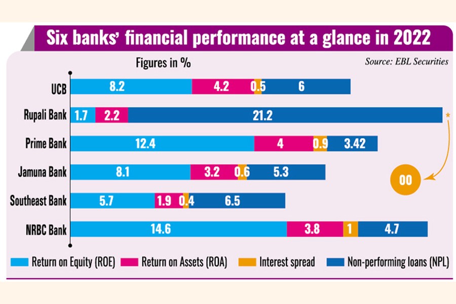 New subordinated debt pleas give rise to debate over banks’ capital ...