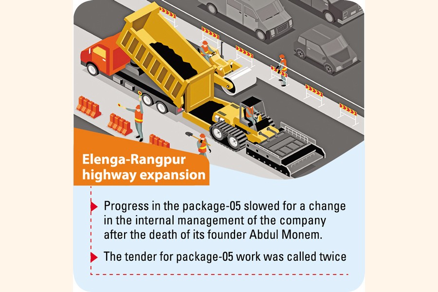 Abdul Monem Ltd gets two months to end work | The Financial Express