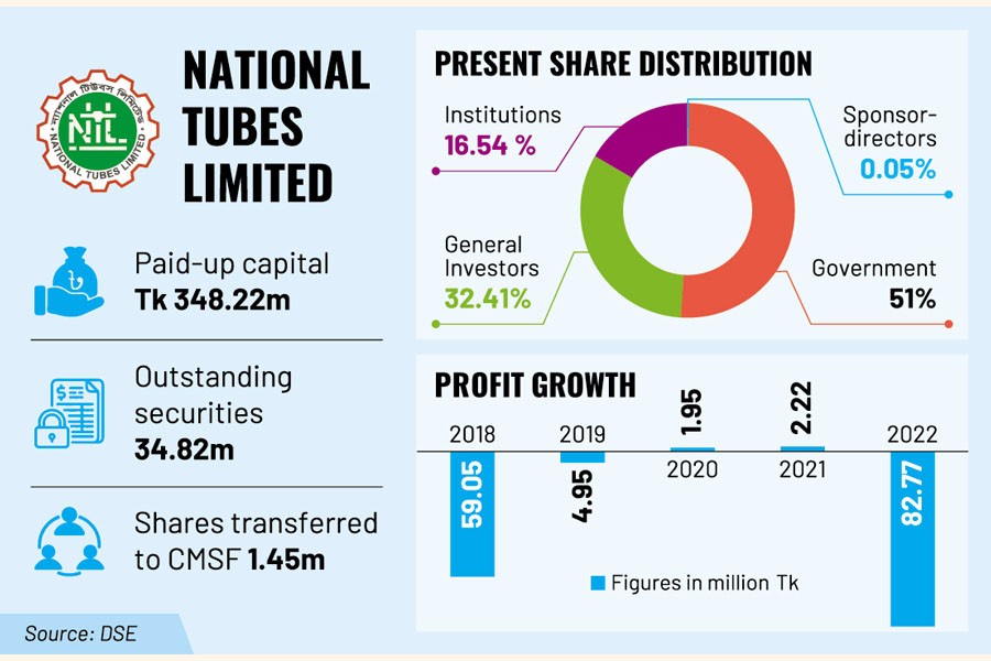 National Tubes’ undistributed bonus shares raised more questions than ...