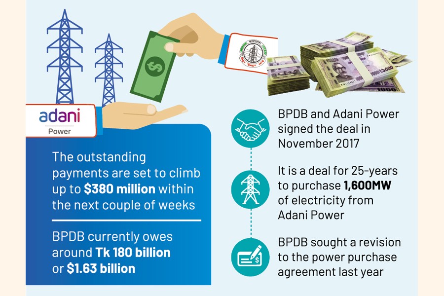 Adani wants $310m power dues | The Financial Express
