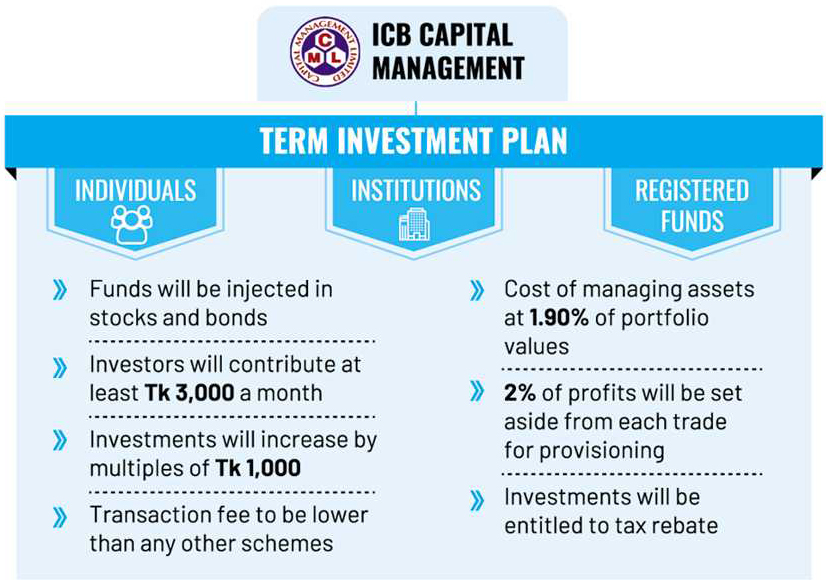ICB Capital's new product: It is to secure high return tapping into ...
