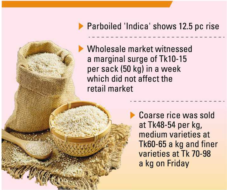 Global rice price hit 15-yr high in Sept: FAO | The Financial Express