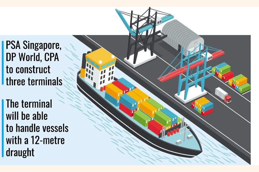 Master plan for Bay Terminal finalised, soon to be placed for PMO ...