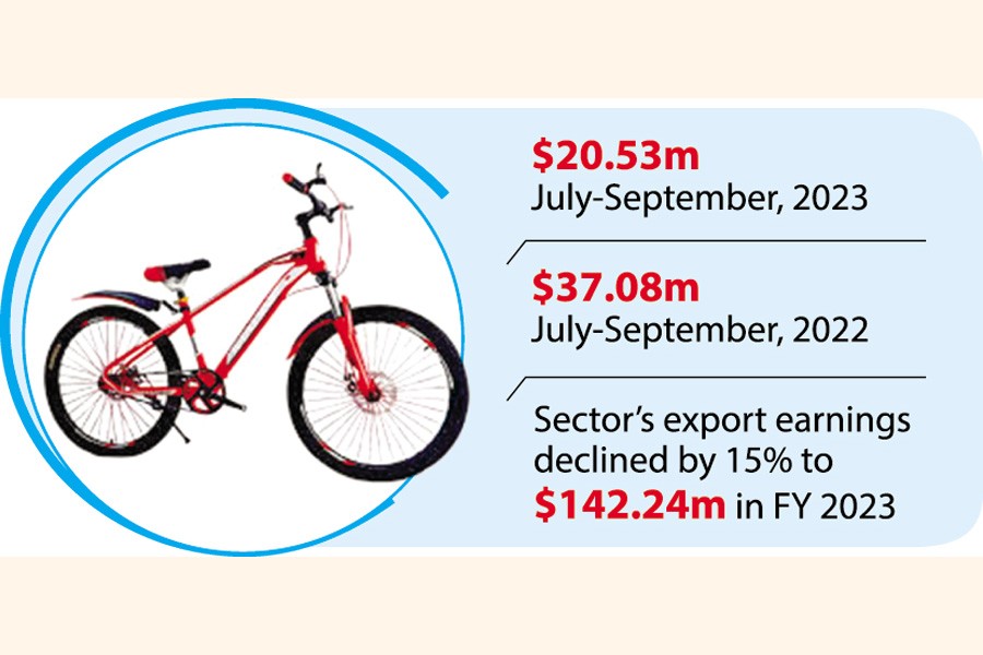 Bicycle export earnings drop drastically in Q1 | The Financial Express