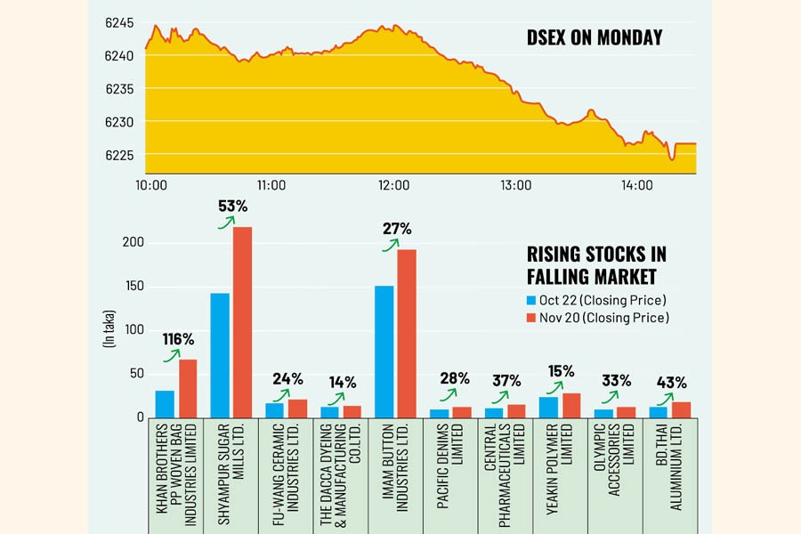 Stocks keep bleeding as investors are jittery ahead of polls | The ...