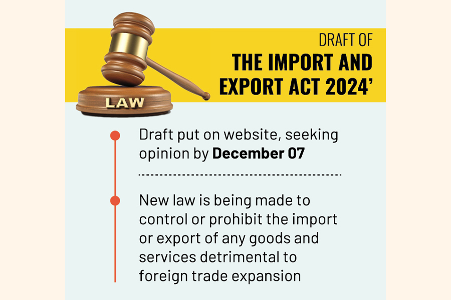 Advanced export-import trade services imminent | The Financial Express