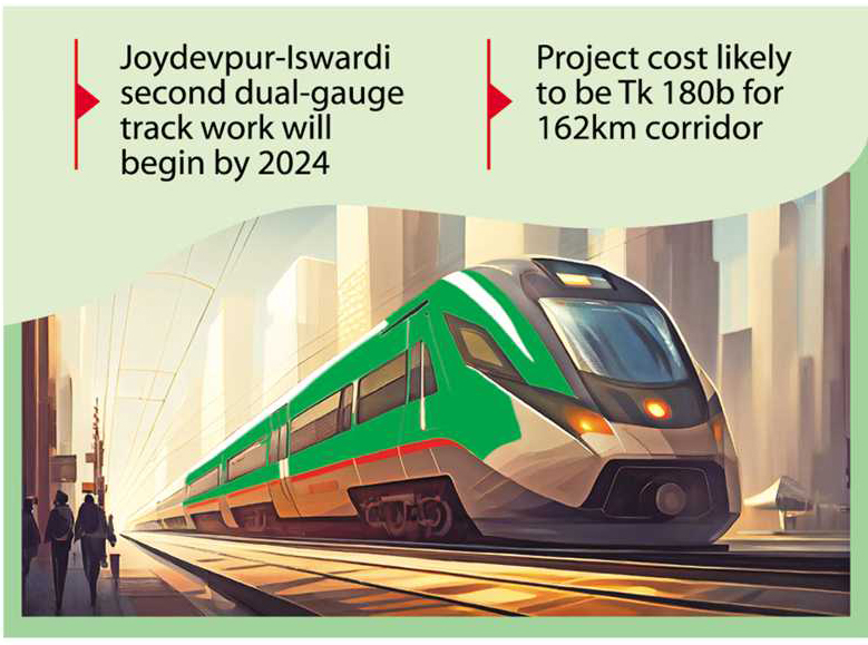 Improved rail link with north-western region in 2027 | The Financial ...
