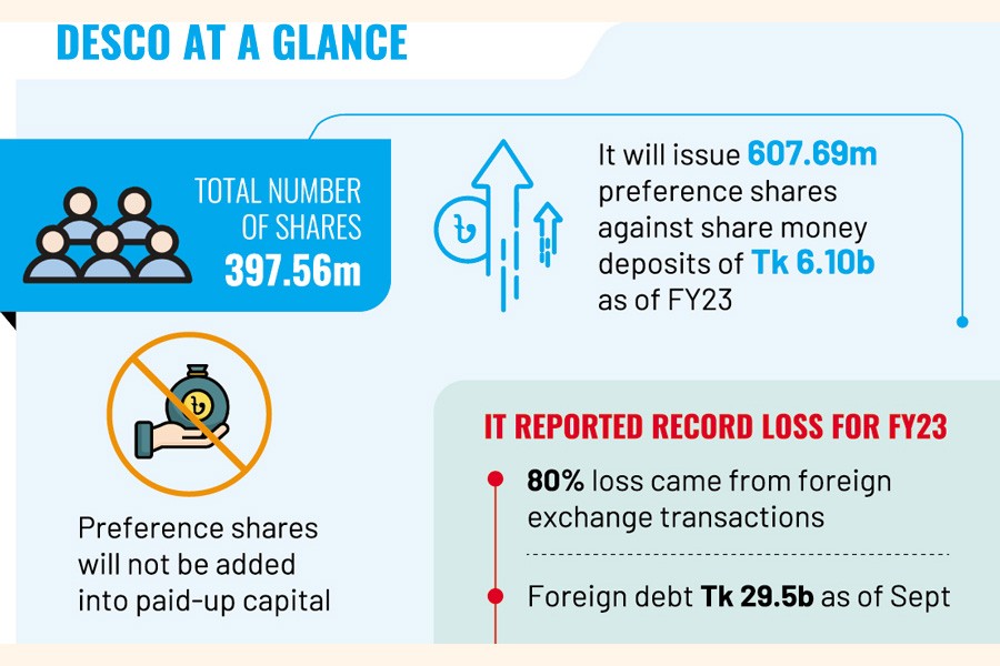 DESCO to issue shares to govt: General investors will not be affected ...