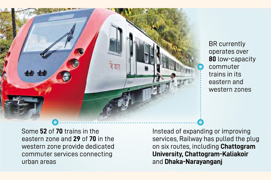 BR neglects commuter trains despite growing demand | The Financial Express