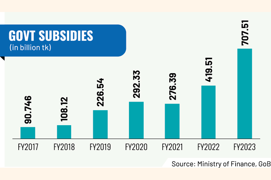 Subsidy surges for avoidable expenses, people pay dearly | The ...