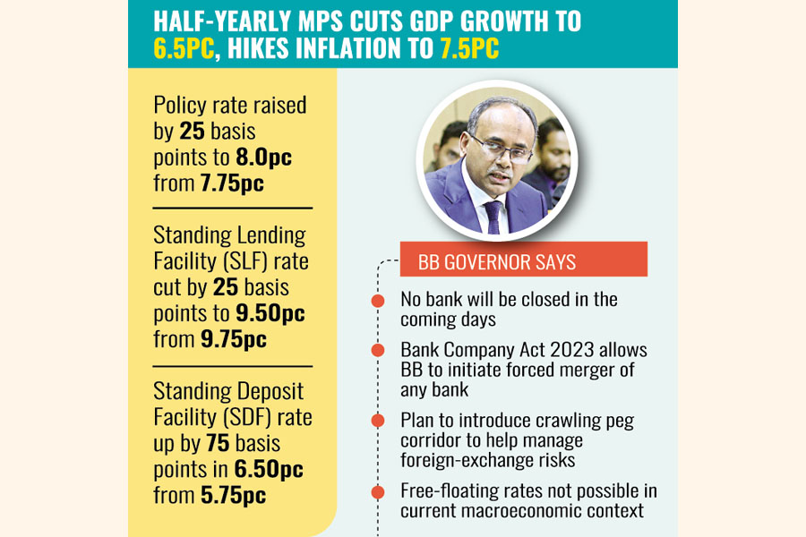 Contractionary monetary policy to continue | The Financial Express