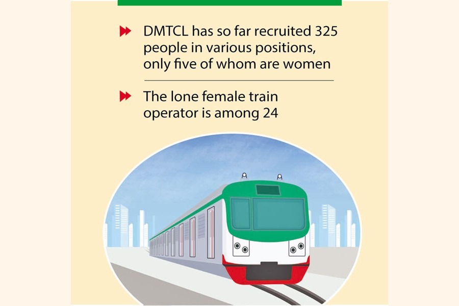 Metrorail jobs get lukewarm response from women | The Financial Express