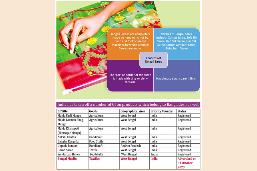 Tangail Saree GI by India: what to do? | The Financial Express