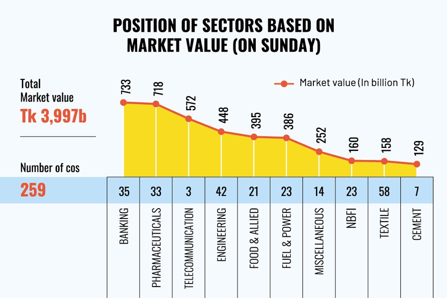Bank stocks push through to the top, with highest market value | The ...