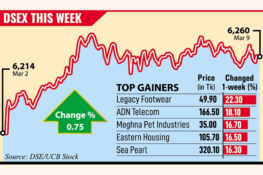 Weekly market review: Stocks gain with sharp rise in turnover | The ...