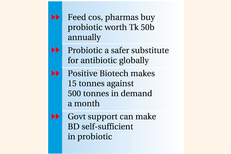Local Company Starts Producing Probiotic The Financial Express