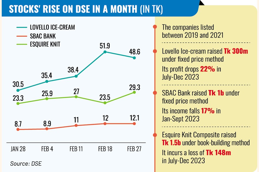 Month-long stock rally makes DSE inquisitive about Lovello, SBAC Bank ...