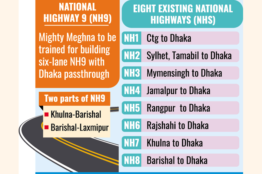 New national highway to connect entire southwest with east | The ...