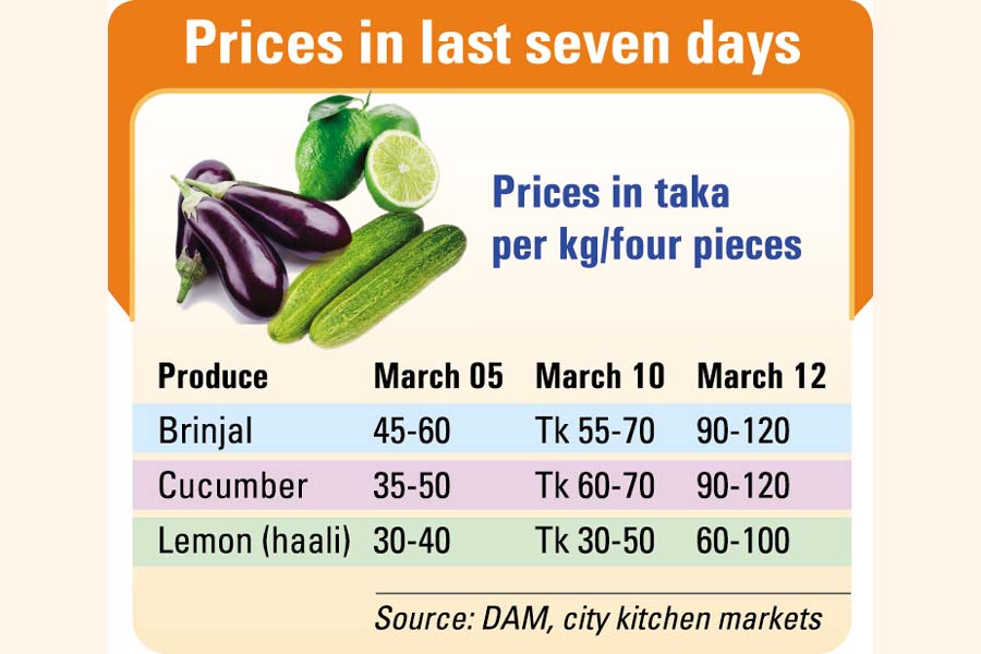 Vegetable prices double within a week | The Financial Express