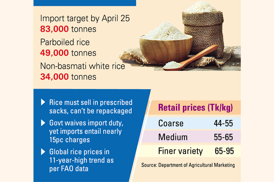 Traders permitted to import rice to tame runaway prices | The Financial ...