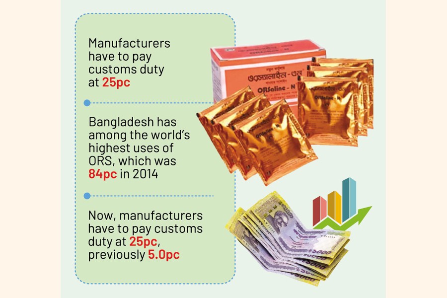 Orsaline taxed at 98pc in BD | The Financial Express