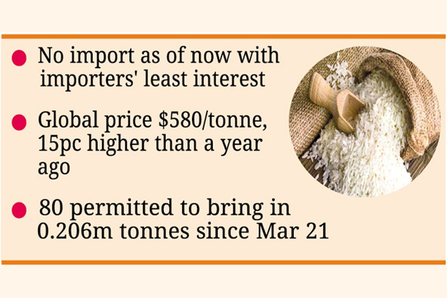 Approval for another 0.125m tonnes of rice import | The Financial Express