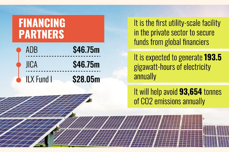 International lenders to provide $121.55m in project finance | The ...