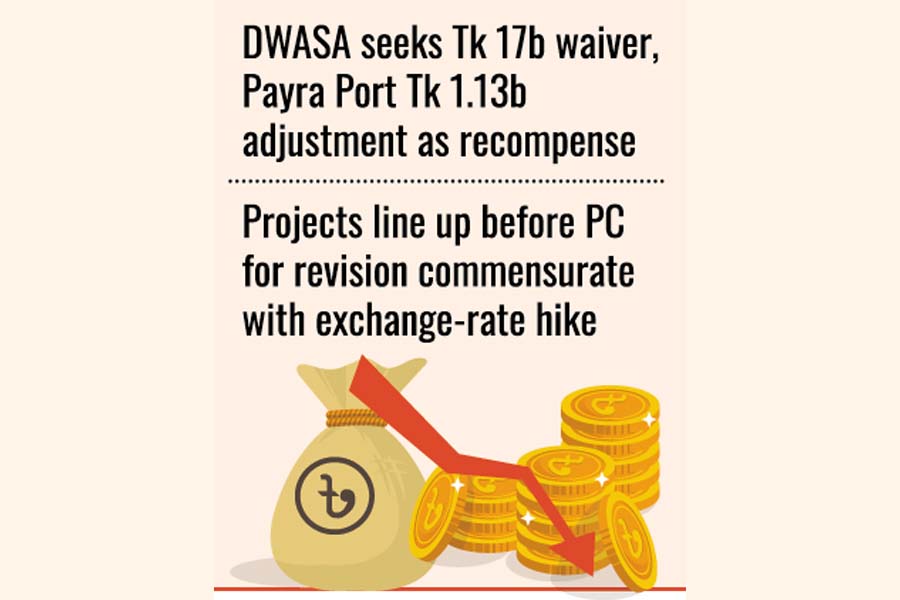 Taka depreciation triggers dev project cost overruns | The Financial ...