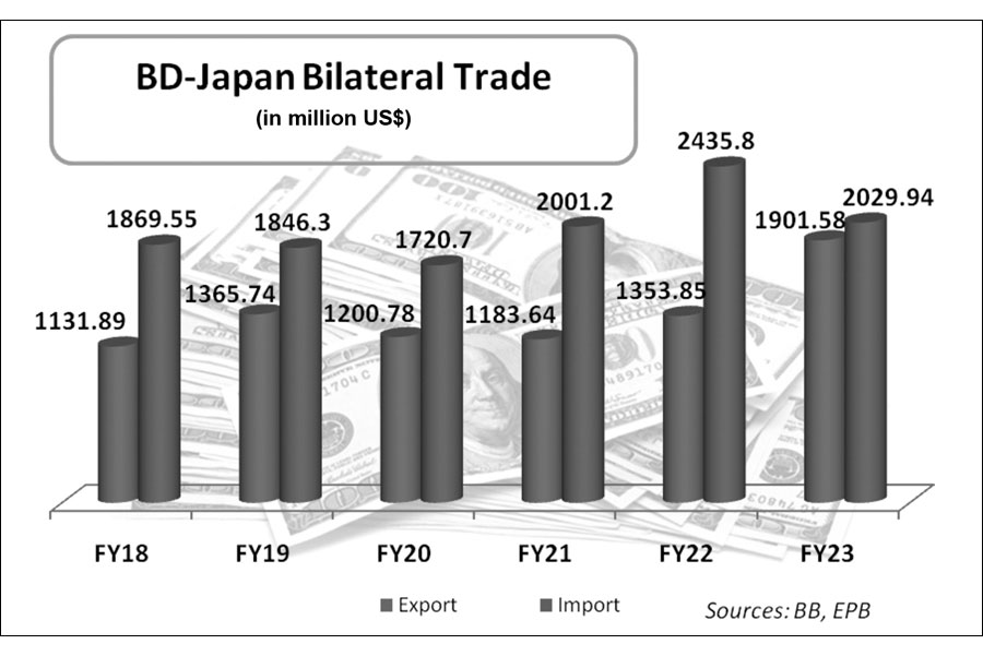 Why to sign EPA with Japan at a good speed? | The Financial Express