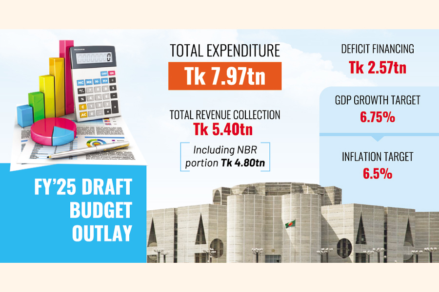Inflation control, FDI increase core instructions | The Financial Express