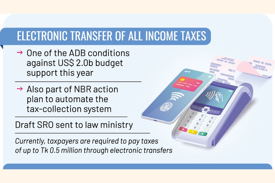 Electronic transfer of all income taxes mandatory | The Financial Express