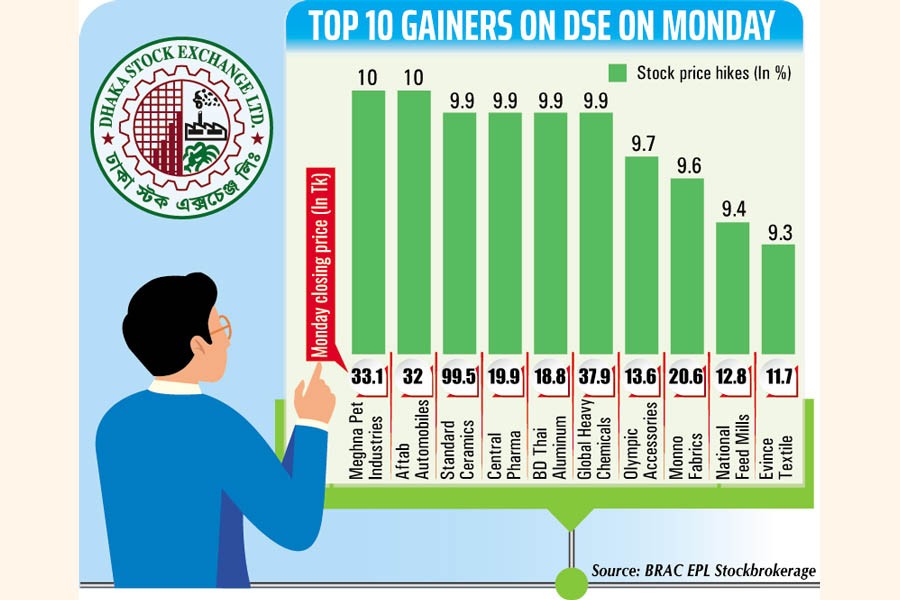 Losers on DSE top gainers' list | The Financial Express