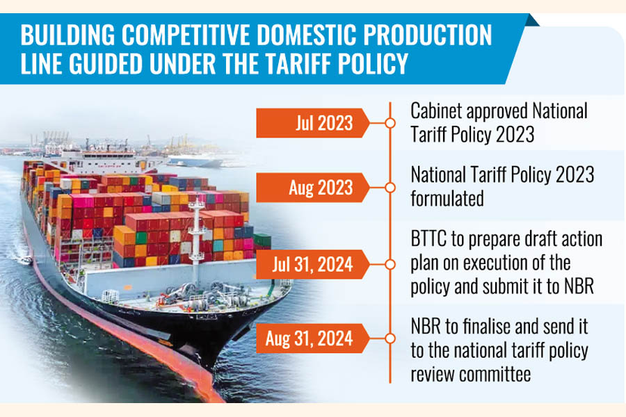 Action plan underway to devise investment-friendly tariff regime | The ...