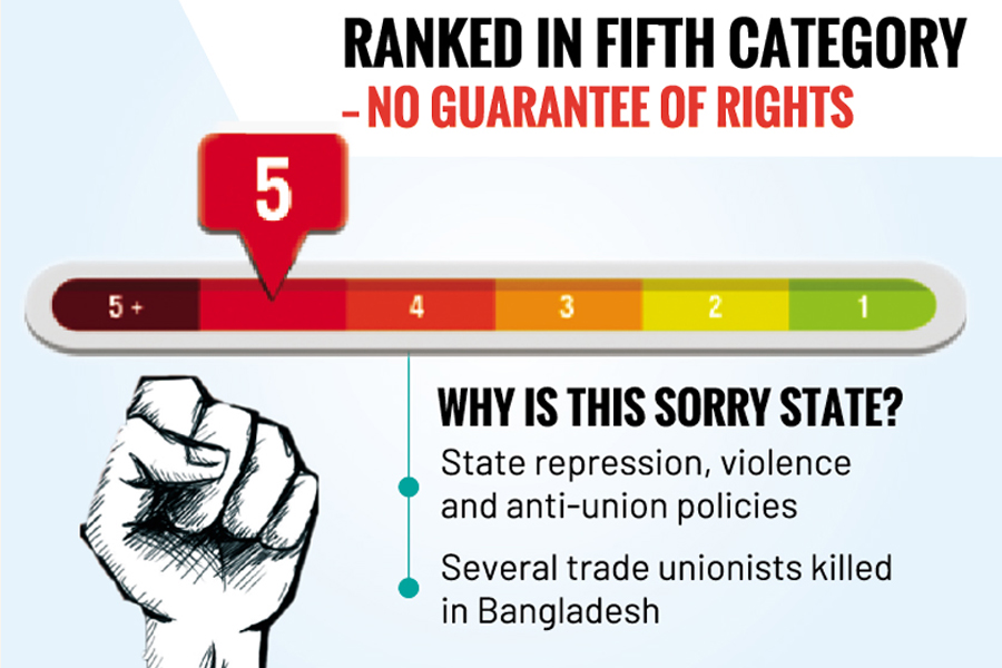 BD among 10 countries on bottom rung | The Financial Express
