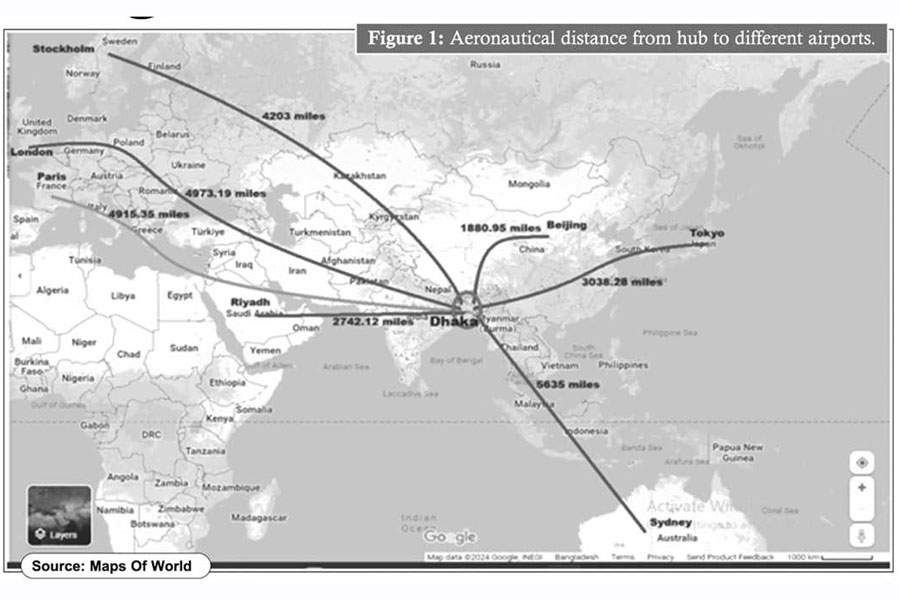 Can Bangladesh emerge as an aviation hub? | The Financial Express
