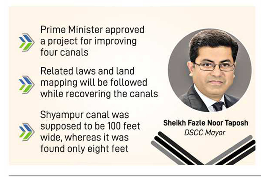 Canal recovery drive begins next month: Taposh | The Financial Express