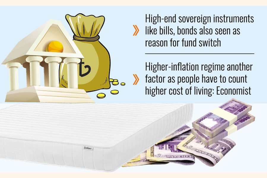 Money outside banks rising amid disconcerting road ruckus | The ...