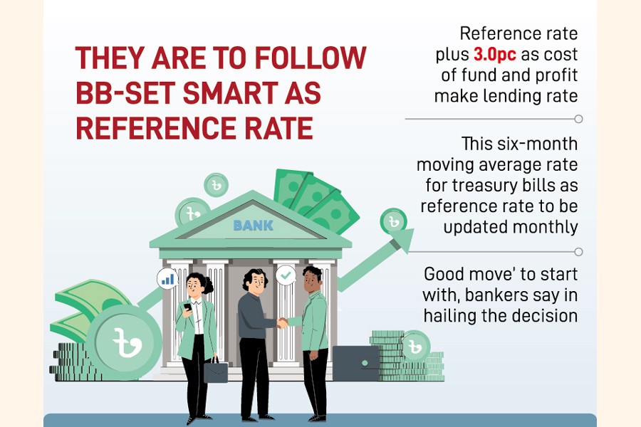 Banks free to fix own lending rates from July | The Financial Express