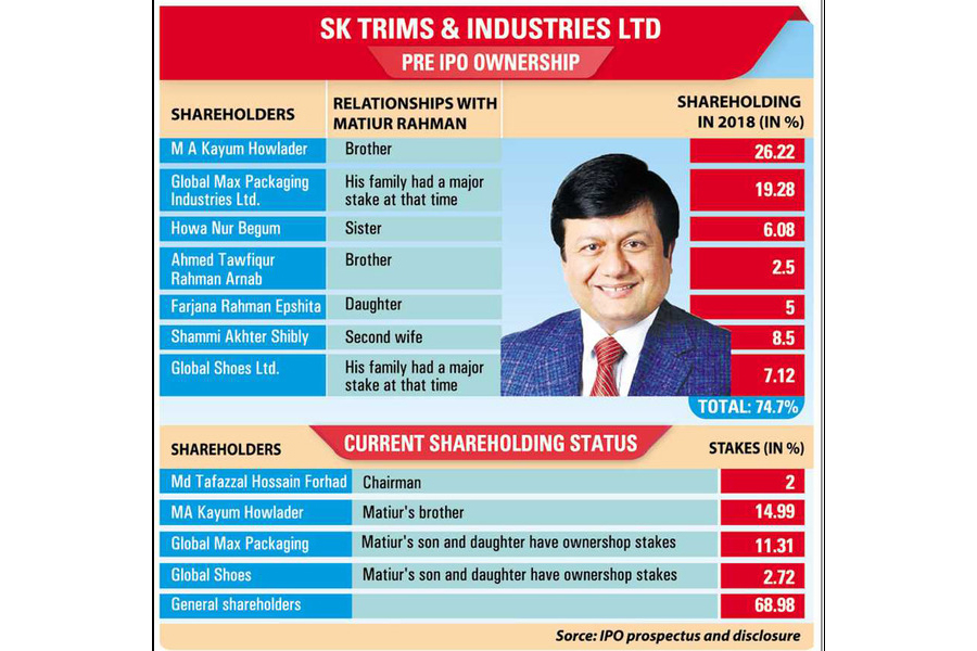 Unable to make bank transactions, SK Trims shuts down factory | The Financial Express
