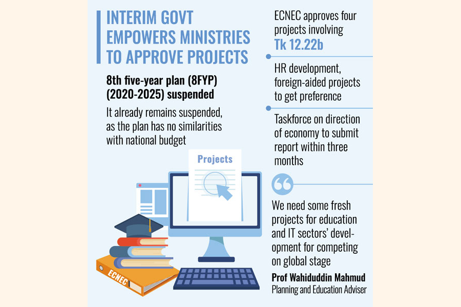 Current Five Year Plan As Dev Blueprint Suspended The Financial Express