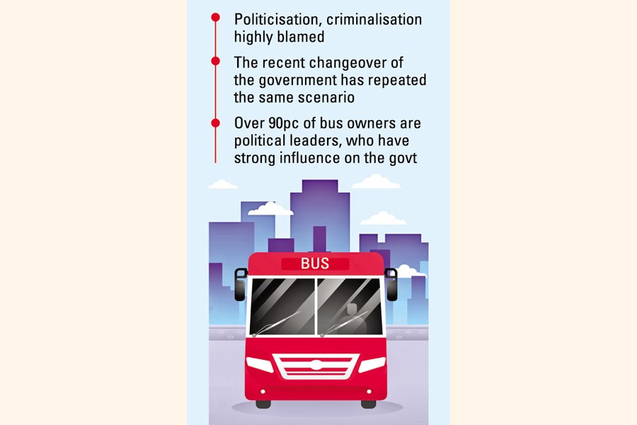 Bringing desirable change in city bus service still a far cry | The ...