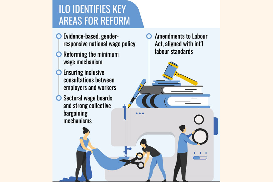 ILO recommends wage restructuring, labour law reform to end RMG unrest ...