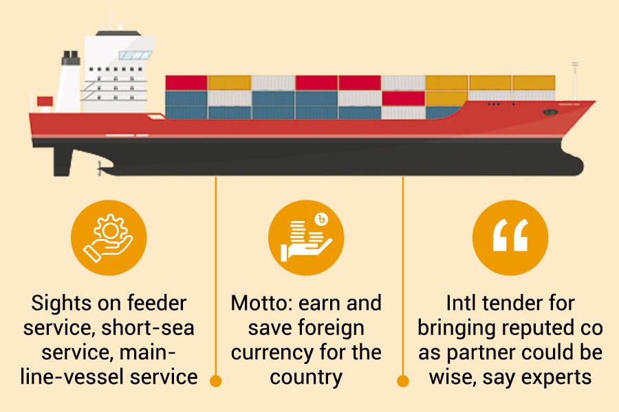 BSC goes for big shipping business worldwide | The Financial Express