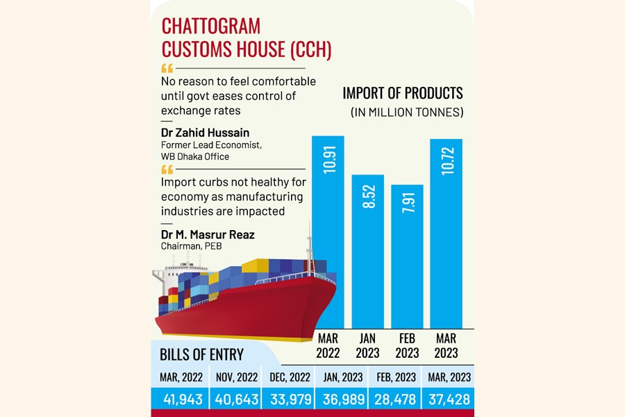 Export-import thru Ctg port rises on economic pickup | The Financial ...