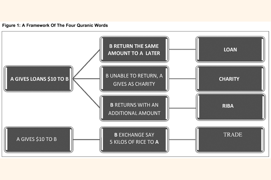 Synthesising Zakat into Qardan Hasana | The Financial Express