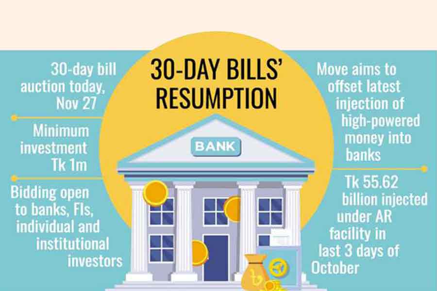Bangladesh Bank bills make a comeback | The Financial Express