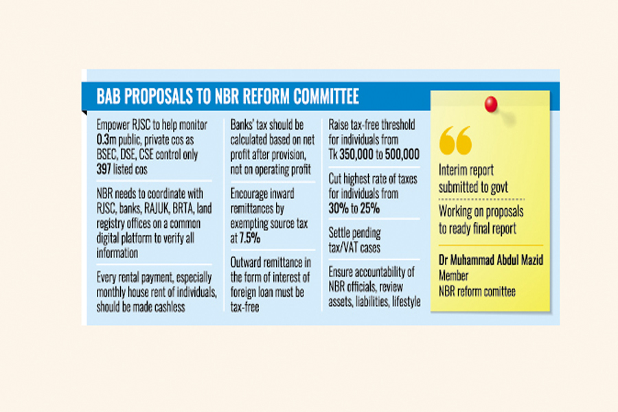 BAB suggests levying tax on banks' net profit, not operating one | The ...